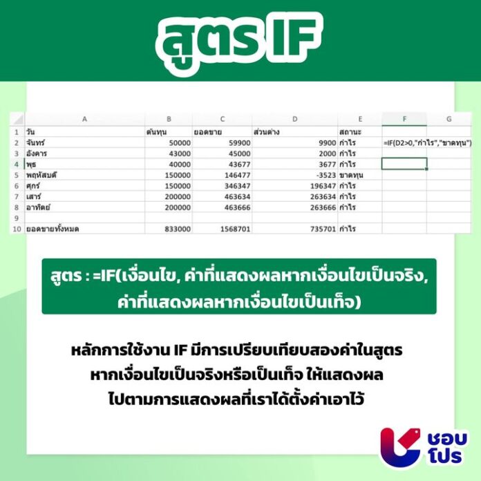 💚 รวม 10 สูตร Excel พื้นฐาน งานเสร็จไว ใช้เวลาน้อยลง! - ShobPro